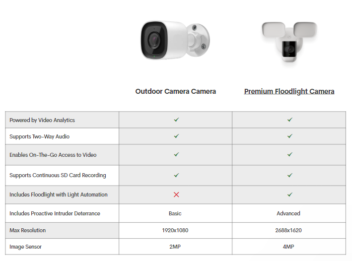 Frontpoint Security | Outdoor Camera - Shop